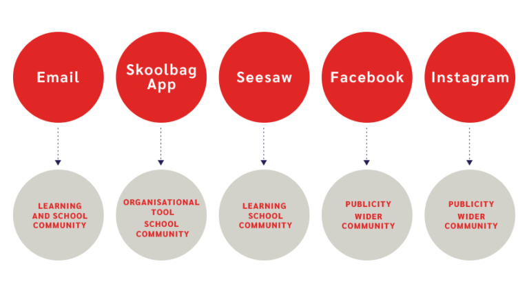 Our School Community | School of the Good Shepherd